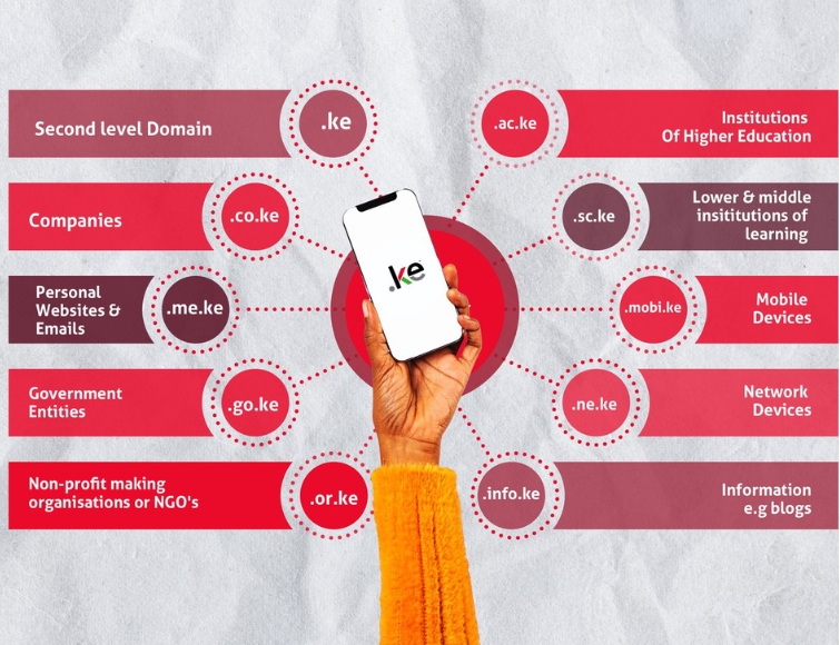Domain Registration - Interactive Technology Limited
